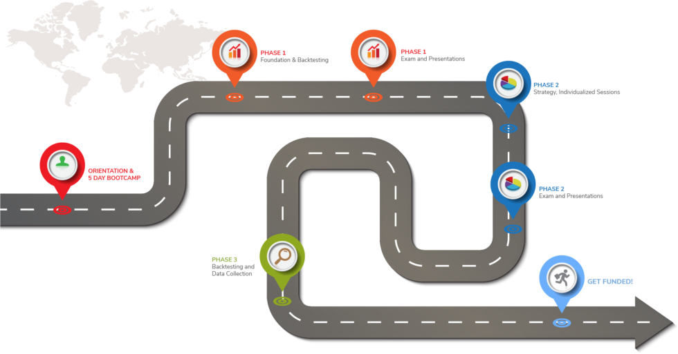 Funded Trader Roadmap - ASP Kapitaal